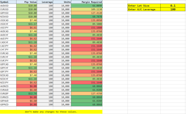 MT4のデータをエクセルに転送して分析する「MT4 Market Data 2.04」 | MT4インディケーター貯蔵庫