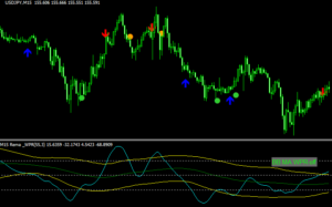 WPRとボリバンを表示する「! Vinini Bb_Ma_Wpr avgs (mtf + alerts + arrows + btn)」 | MT4インディケーター貯蔵庫