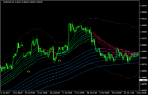 GMMAとバンドを一緒に表示してMTF対応した「guppy (+bands +mtf)」 | MT4インディケーター貯蔵庫