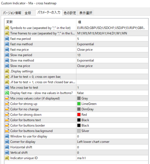 マルチタイム、マルチ時間軸で2本の移動平均線のクロス状況が一目でわかる「ma Cross Heatmap」 Mt4インディケーター貯蔵庫