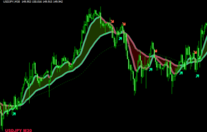 2本のMAのリボンとフィルター用のMAを表示する「XU ma (filter + eAverages) 」 | MT4インディケーター貯蔵庫
