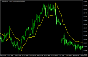 RSIをベースにパラボリックっぽく表示する「rsi stop & reverse (mtf)」 | MT4インディケーター貯蔵庫