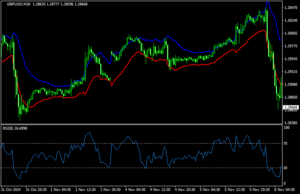 RSIをベースにパラボリックっぽく表示する「rsi stop & reverse (mtf)」 | MT4インディケーター貯蔵庫