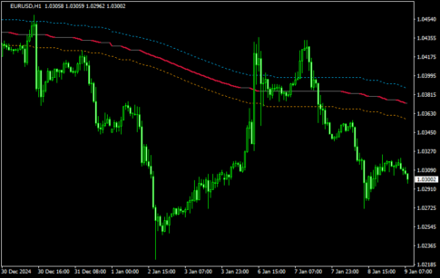 Regularized（正則化）した移動平均線を表示する「Ma(+rmas)1.2」 | MT4インディケーター貯蔵庫