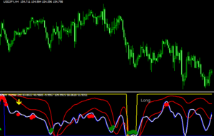 6本のオシレーターを表示してサインも出す「Boom Hunter Pro」 | MT4インディケーター貯蔵庫