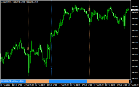 ptlの示すトレンドをバーの色で示す「ptl 2.09 histo (alerts + lines + arrows ...