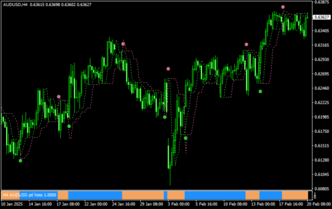 ptlの示すトレンドをバーの色で示す「ptl 2.09 histo (alerts + lines + arrows ...