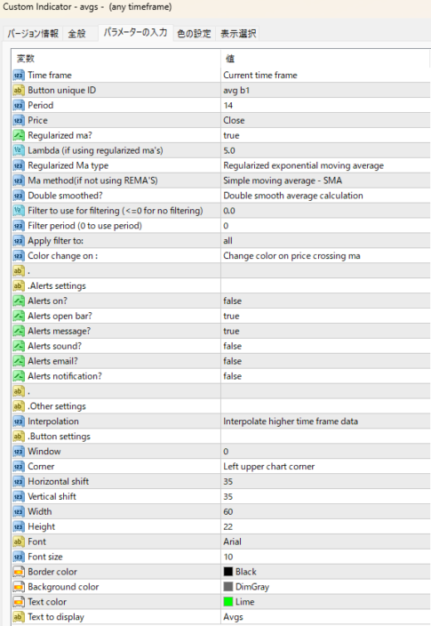 MT4にはない時間足のMAも表示できる「avgs – (any timeframe)」 | MT4インディケーター貯蔵庫